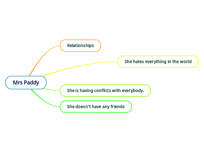 Mrs Paddy - Mind Map